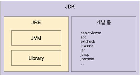 Til더 자바 코드를 조작하는 다양한 방법md At Master · Jamminitil · Github