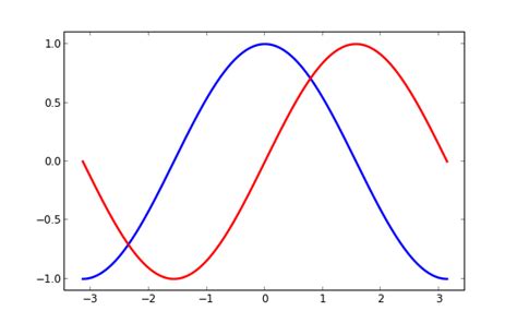 Matplotlib 教程 菜鸟教程