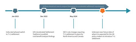 Future Proofing Uk Cibs And Fmis Decoding Accelerated… Synpulse
