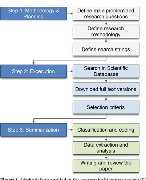 Figure 1 From Fraud Detection Using The Fraud Triangle Theory And Data Mining Techniques A