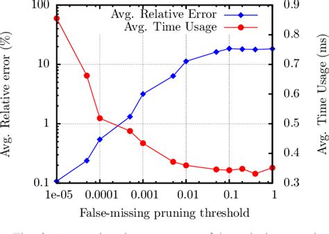 Figure 2 From Multi Object Tracking And Identification Via Particle