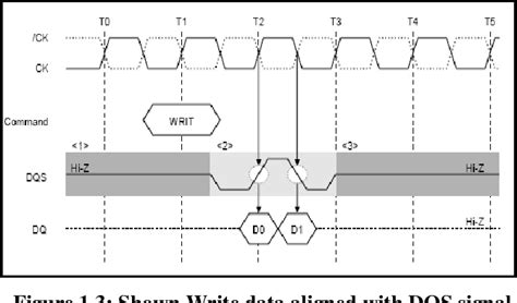 Figure 11 From High Performance Axi Protocol Based Improved Ddr 3