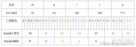 Base64原理和转换会变大33左右的原因jackiedyh的博客 Csdn博客