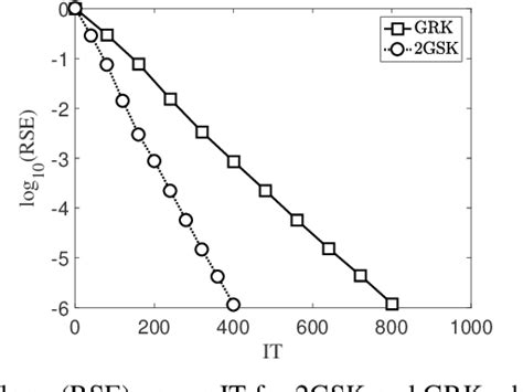 figure 6 from two greedy subspace kaczmarz algorithm for image reconstruction semantic scholar