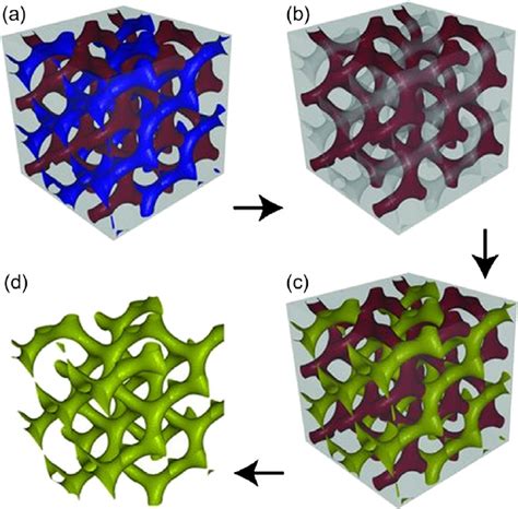 Schematic Representation Of Sample Fabrication A Triblock Copolymer Download Scientific