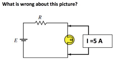 Solved What Is Wrong About This Picture Chegg