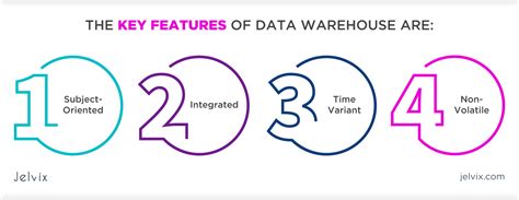 What Is Cloud Data Warehouse And Why Your Business Needs Dwh