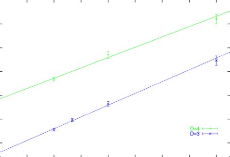 The Pseudo Critical Coupling ǫ Crit 1 A Download Scientific Diagram