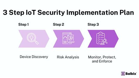 Top Iot Security Challenges And Best Practices Balbix