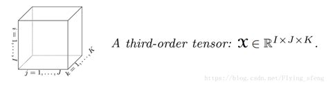 张量分解（一）：基础知识 Csdn博客