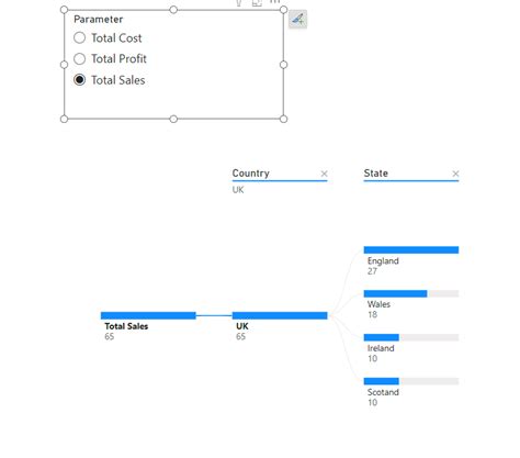 Issue With Measure In Decomposition Chart Dax Calculations