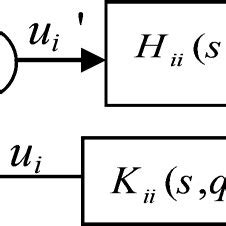 Single Input Single Output Feedback System Download Scientific Diagram