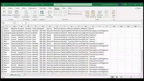 Swetha Suresh On Linkedin Datavisualization Cognifyz Cognifyztech Cognifyztechnologies