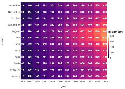Annotated Heatmaps In Gadfly Do Not Fully Show The Annotations In The First And Last Column
