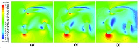 Velocity Contours Of The Rotor With Different Blade Chord Lengths A