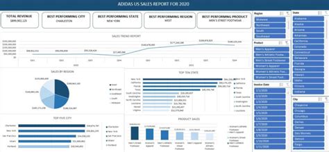 created a dashboard using microsoft excel ayman wopa abdulsalam