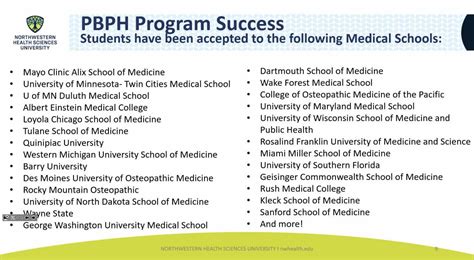 Anyone Applying To Nwhsu Post Bacc Program For Fall 2023 R