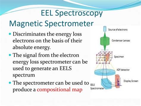 Electron Energy Loss Spectroscopy Slides Pptx