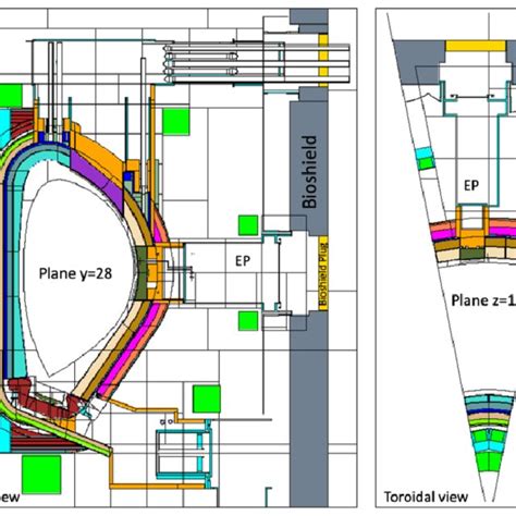 Detail Of The Mcnp Reference Model Used In The Simulations Of