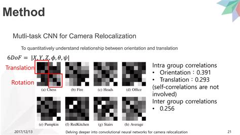 research note delving deeper into convolutional neural networks for