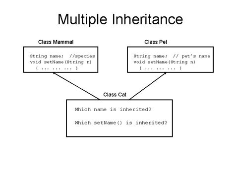 Gui Swing Class Hierarchy Swing Components Swing Conatiners