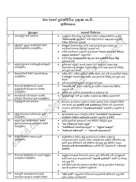 සෙල්ලිපි Pdf