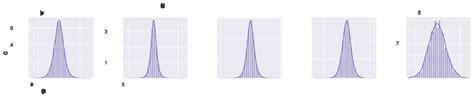 tutorial 3 jax activation functions — uva dl notebooks v1 2 documentation