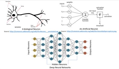 Tensorflow For Deep Learning Tensorflow 1x Deep Learning Cookbook