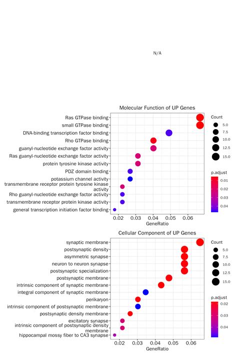 Functionalenrichmentanalysis • Debpeak