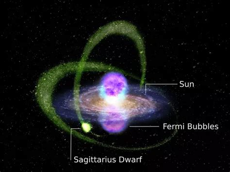 Dwarf Spheroidal Galaxy Assignment Point