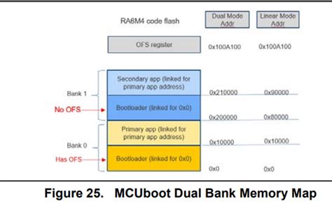 Mcuboot Dont Want To Start Forum Ra Mcu Renesas Engineering Community