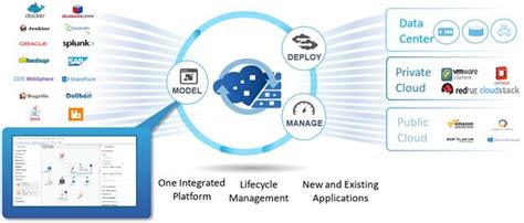 Flexpod Datacenter For Hybrid Cloud With Cisco Cloudcenter And Netapp