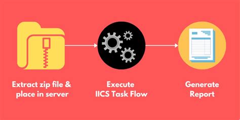 How To Read Metadata In Informatica Cloud Iics Thinketl