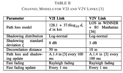 论文笔记 Spectrum Sharing In Vehicular Networks Based On Multi Agent Reinforcement Learning Csdn博客