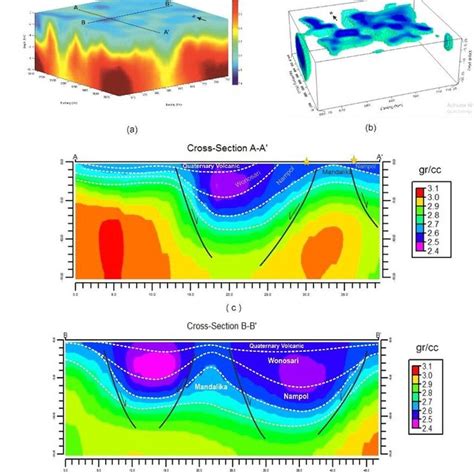 subsurface geological interpretation based on 3d gravity inversion a