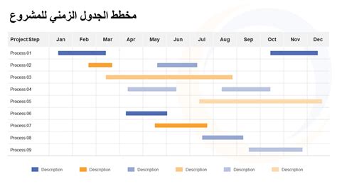 أفضل 10 نماذج لمخطط الجدول الزمني مع أمثلة وعينات