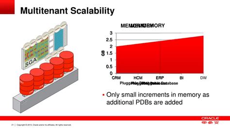 ppt oracle multitenant simplify consolidation with oracle database 12c powerpoint presentation