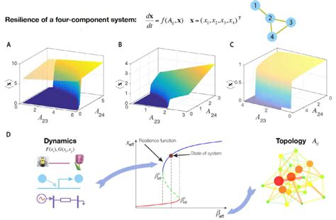 Physics Reports重磅综述：网络韧性及核心研究主题 集智俱乐部