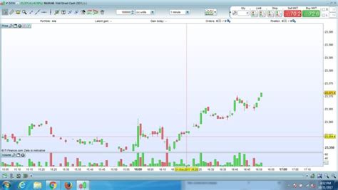 Default Volume Indicator Forum Probuilder Support Prorealtime