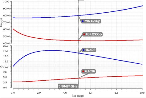 Em Simulations Of Tunable Inductor Download Scientific Diagram