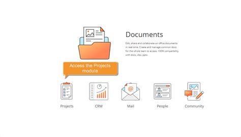Restricting Access To Projects
