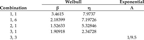 Component Subsystem Relationships Presented In The Failure Analysis And
