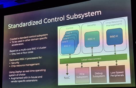 Meta Embraces Risc V For Videos Inference Accelerators And Training