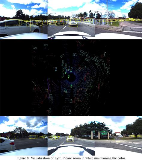 figure 1 from towards generalizable multi camera 3d object detection