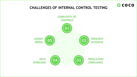 Practical Guide To Internal Control Testing Design Procedures And