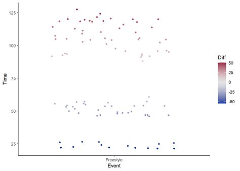 Color Scales And Palettes