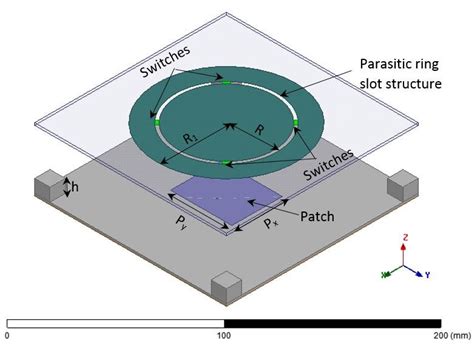 Schematic Of Patch Fed Pattern Reconfigurable Ring Slot Antenna For Download Scientific