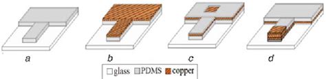 Figure 1 From Design And Fabrication Of Pdms‐based Electrostatically Actuated Mems Cantilever