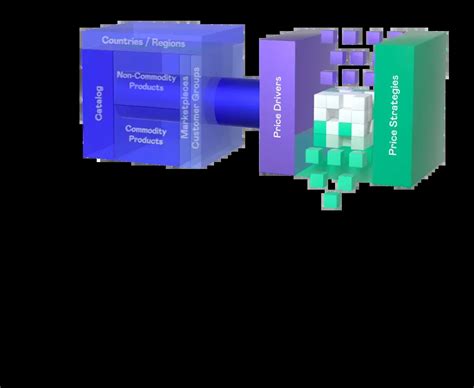 Price Sensitivity Pricing