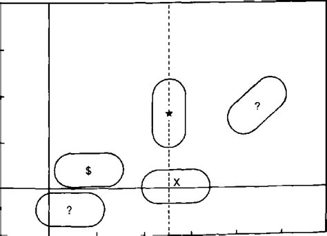 Idealized Positions On The Frontier Curve Download Scientific Diagram